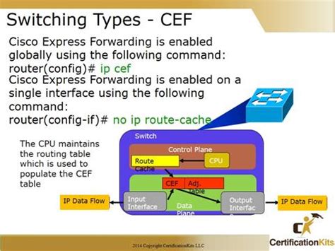 Cisco CCNA Troubleshooting Switching Types