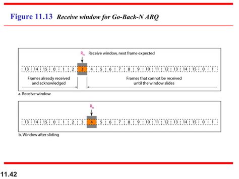Computer Networks Data Communication And Networking Ppt