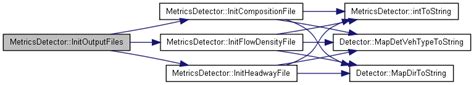 Evolvetraffic Metricsdetector Class Reference