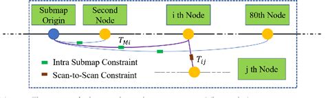 Figure 1 From Real Time Lidar Odometry And Mapping With Loop Closure Semantic Scholar