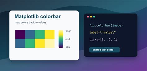 Matplotlib Colorbar Cmap Norm Labels And Layout