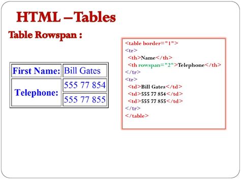 Html Table презентация онлайн