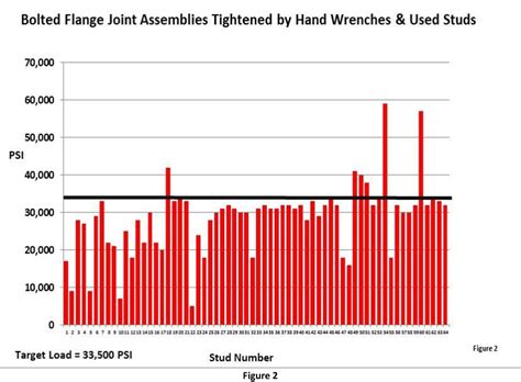 figure 1 from the pathway to asme pcc 1 2013 appendix a compliance and