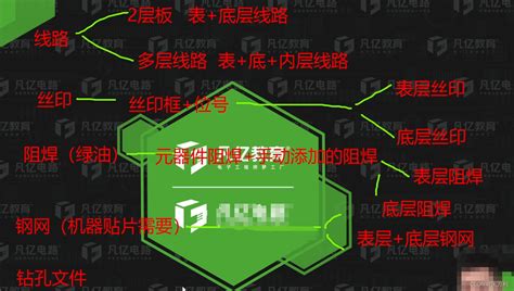 Cadence Allegro 174学习记录开始33 Pcb Editor 174软件pcb中gerber文件参数设置board