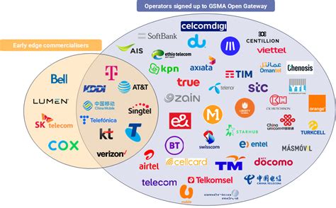 Edge Network APIs The Key To A Stickier Edge Proposition