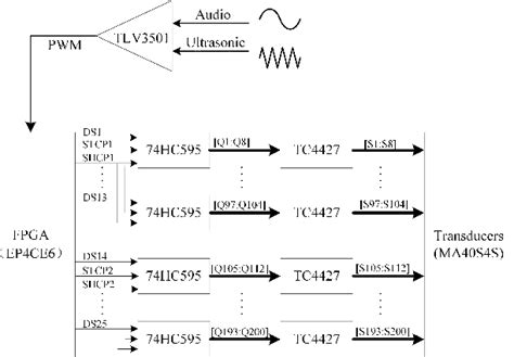 hyperuniform disordered parametric loudspeaker array paper and code