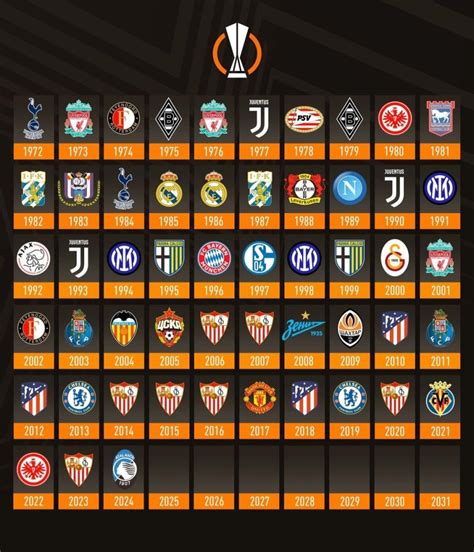 유로파리그 역대 우승팀 Mlbpark