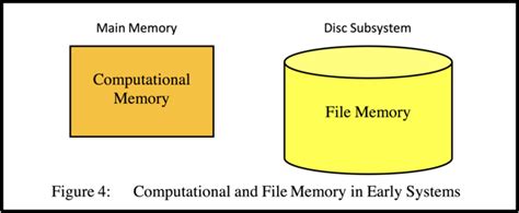 Persistent Virtual Memory Speedos Security