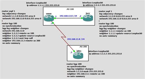 Bgp Next Hop Self Configuration Mystajones