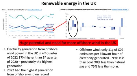 Presentation Slides How Big Should Font Size Be For Axis Titles Legends Etc R Phd