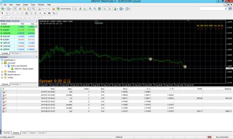 Why My Mt4 Lose Money With Take Profit Take Profit Mql4 And Metatrader 4 Mql4 Programming