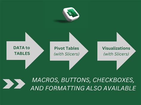 pivot tables formulas and charts in excel upwork