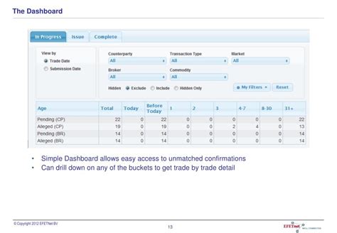 PPT ECM CMS Overview PowerPoint Presentation Free Download ID 1658261