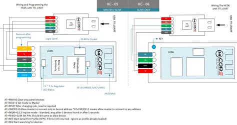 Arduino Hc Diagram Schematic K K Hc Pinout Interfa