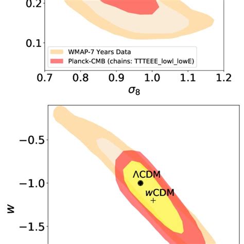 1 And 2σ Credible Regions From The Wmap 7 Yr Data Analysis Beige Download Scientific Diagram
