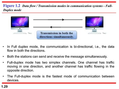 Fundamentals Of Data Communication And Computer Networks Ppt