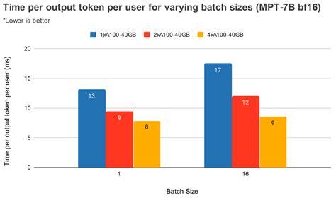 Llm Inference Performance Engineering Best Practices Databricks Blog