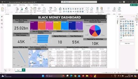 Palak Rochlani On Linkedin Datavisualization Businessanalytics Blackmoneytracking