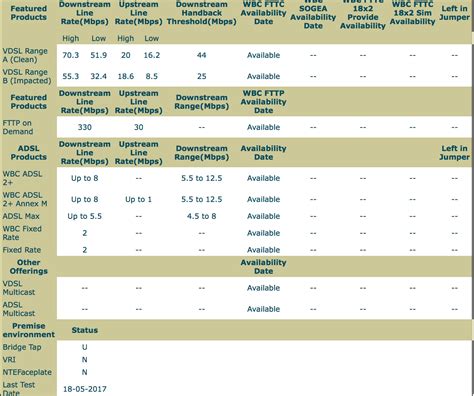 Internet Stops Working Bt Community