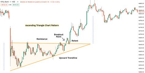 Ascending Triangle Chart Pattern Explained Traders By Abhishek Rodi