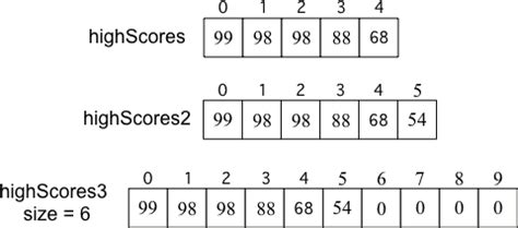 What Is An Interface AP CSA Java Review Obsolete