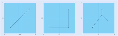 Blog Python Coding Challenges Py Checkio
