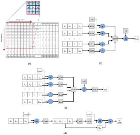 Remote Sensing Special Issue Remote Sensing Of Target Object Detection And Identification Ii