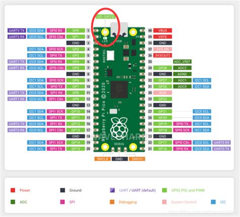 树莓派raspberry Pi Pico快速上手教程之micropython使用说明树莓派piao教程 Csdn博客