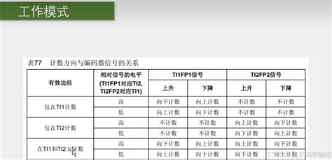 7 2江科大stm32学习之tim编码器接口（代码） 江科大stm32编码器配置 csdn博客