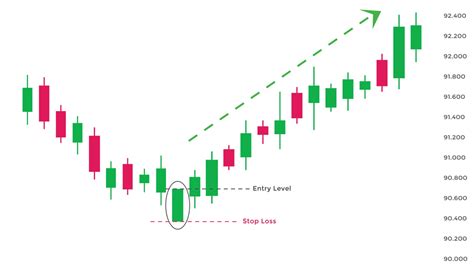Free Bullish Marubozu Candlestick Patterns Pdf Download 5x