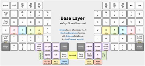MoErgo Glove Programmable Ergonomic Keyboard The Terminal Programmer