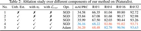 Exploring The Algorithm Dependent Generalization Of Auprc Optimization