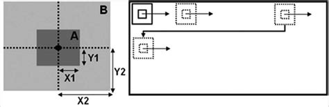 A Scw Method B Resulting Image After Scw Execution 11