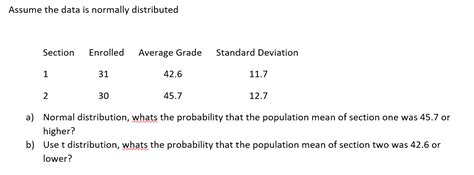 Solved Assume The Data Is Normally Distributed A Normal Chegg