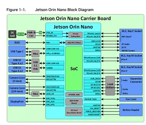 Connect Usb Type C Receptacle To Orin Nano Jetson Orin Nano Nvidia Developer Forums