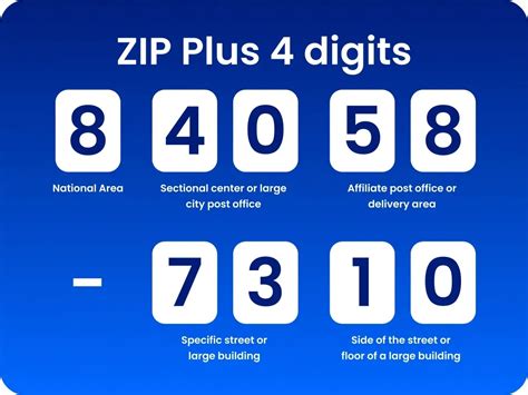 United States Country Zip Code