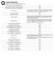 Understanding Logical Operators In Boolean Algebra Course Hero