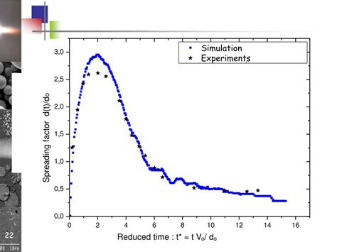 Ppt Modelling Transport Phenomena During Spreading And Solidification Powerpoint Presentation