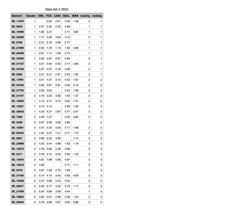 Solved DATA SET ALPHA What Is The Observed Chegg Com