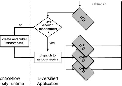 Detailed View Of Randomized Trampoline D And Interaction With The