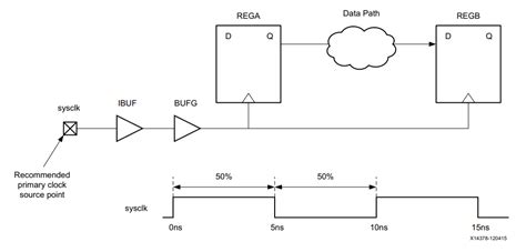 基于xilinx的时序分析与约束（4） 主时钟约束 Fpga 开发圈
