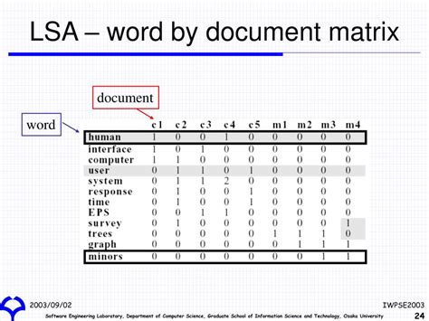 Ppt Automatic Categorization Algorithm For Evolvable Software Archive