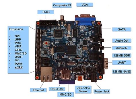 Linux Ready Open Platform Arm9dsp Sbc Costs 89