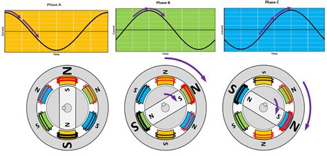 Driver Technology For Variable Speed Applications Pumps Org