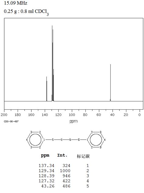 Organic Spectroscopy International Dibenzyl Disulfide And Dibenzyl