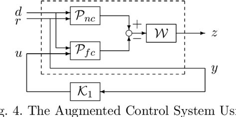 Figure 4 From The Robust Control Mixer Method For Reconfigurable
