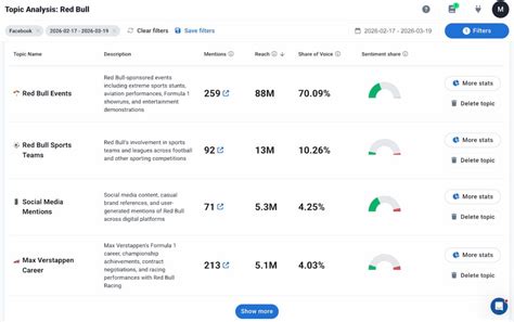 Facebook Sentiment Analysis How To Do It In 5 Steps