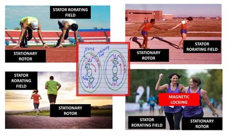 Synchronous Motor Starting Methods Start करने के Methods Damper Winding Auxiliary Motor