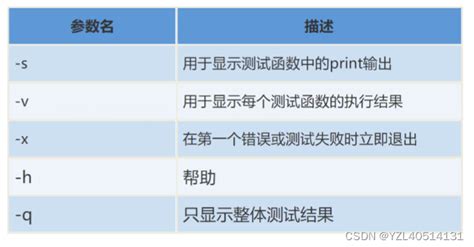 Pytest Fixture及conftest详解一 各个参数的使用说明pytest中conftest中的autouse Csdn博客