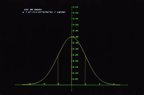 Gaussian Function Photograph By Pierre Berger Fine Art America